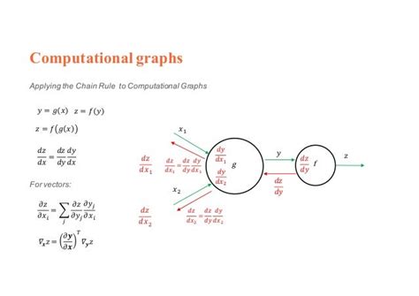 Backpropagation Dlai D3l1 2017 Upc Deep Learning For Artificial Inte