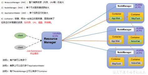 【hadoop快速入门】hdfs、mapreduce、yarnhahoop 替代 Csdn博客