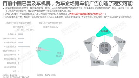 易车研究院：车联网洞察报告之车机广告篇2022版搜狐汽车搜狐网