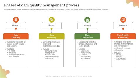 Phases Of Data Quality Management Executing Effective Quality