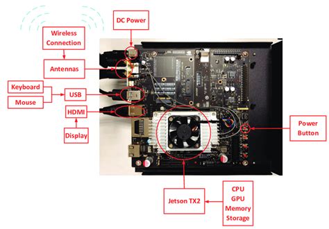 Detailed Specifications Of Jetson Tx2 Module Download Scientific Diagram