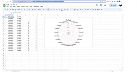 Real Time Iot Data Logging With Live Graphs In Google Sheets