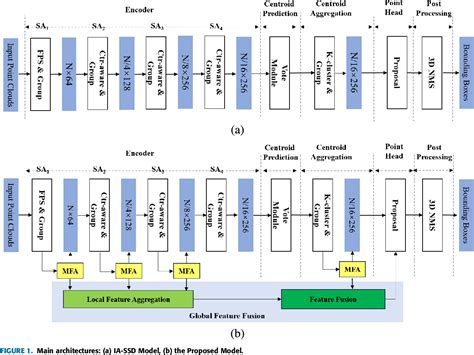 Figure 1 From Three Dimensional Millimeter Wave Object Detector Based