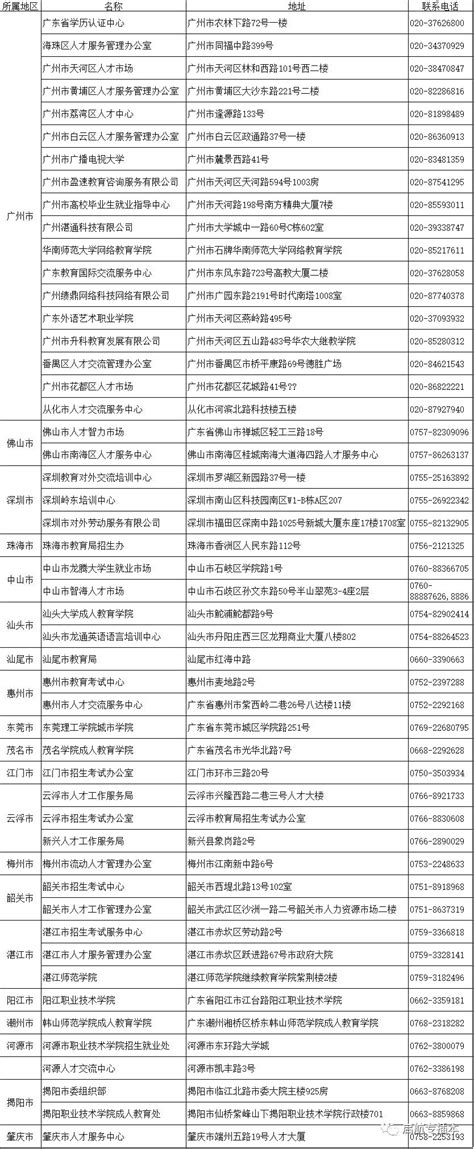 广东专插本考试往届生报考“学历认证”流程