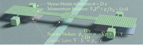 A MEMS RF Switch Illustration Download Scientific Diagram