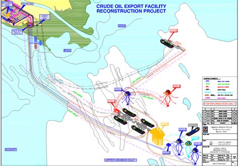 SCADA CONTROL SYSTEM FOR CRUDE OIL EXPORT FACILITY RECONSTRUCTION PROJECT SSE