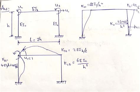Low Strength Steel Stiffness At Tyrone Ely Blog