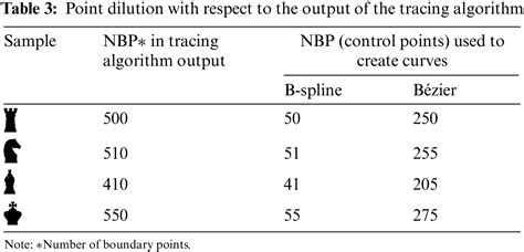 Cmc Free Full Text A Novel Contour Tracing Algorithm For Object Shape Reconstruction Using