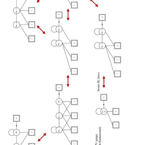 Schematic Representation Of The Main Steps Of The Derivation Of The
