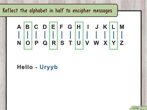How To Create Secret Codes And Ciphers 15 Fun Ideas Sms Language