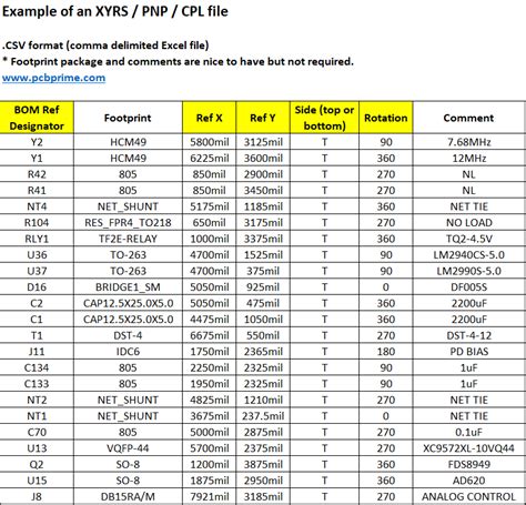 PCB Manufacturing And Assembly PCB Prime