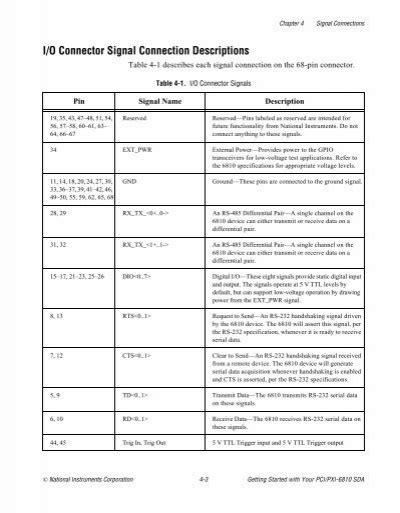 Getting Started With Your PCI PXI Serial Data Analyzer