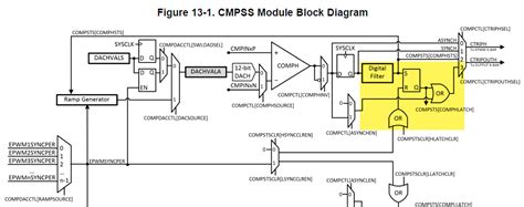 Tms320f28379d Missed Cmpss Events In Peak Current Control Mode C2000 Microcontrollers Forum