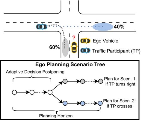 Scalable Multi Modal Model Predictive Control Via Duality Based