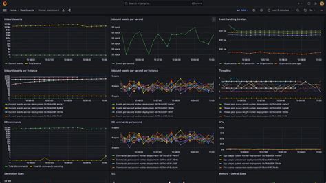 Observing Net Microservices With Opentelemetry Logs Traces And Metrics Coding Militia