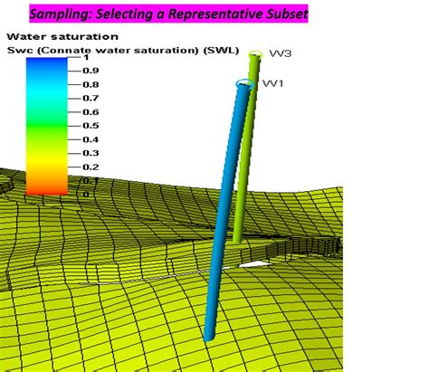 Ivan Urdaneta On Linkedin Sampling Selecting A Representative Subset