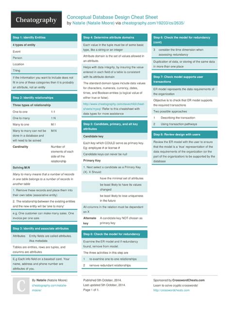 Conceptual Database Design Cheat Sheet By Natalie Moore Download Free