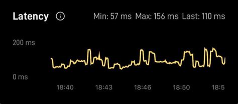 Starlink Latency Increase After Recent Update R Starlink