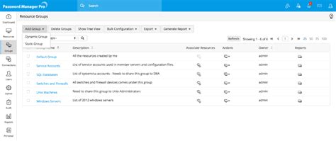 Resource Groups
