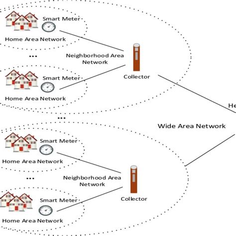 The Conceptual Communication Framework Of Ami Download Scientific Diagram