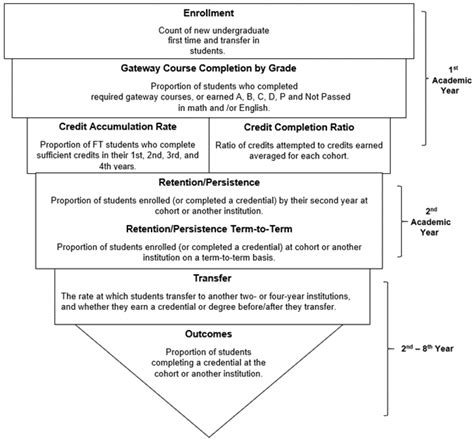 key performance indicator reports and critical data elements