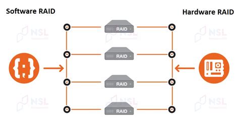 Understanding RAID Benefits And Key Concepts Of RAID Technology