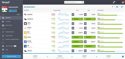Popular Binary Options Brokers Of Which One Is The Best For