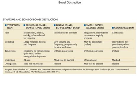 Pgy101 Chapter 48 Ileus And Bowel Obstruction Copy Ppt