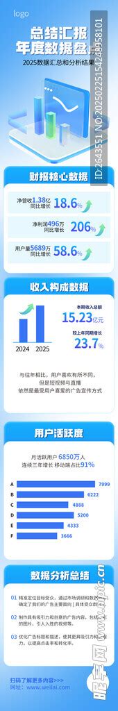 企业公司年终总结数据汇报长图设计图 海报设计 广告设计 设计图库 昵图网