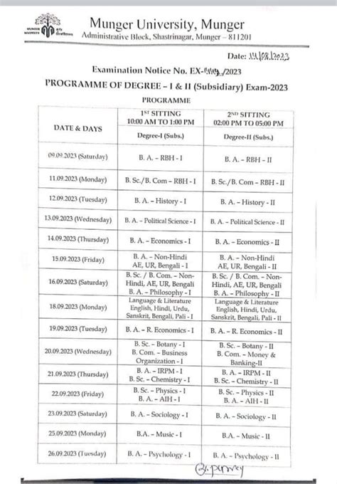 Munger University Part 1 Result