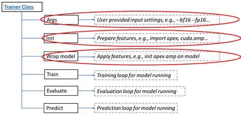Speed Up Hugging Face Models With Intel Extension For PyTorch Issue Huggingface