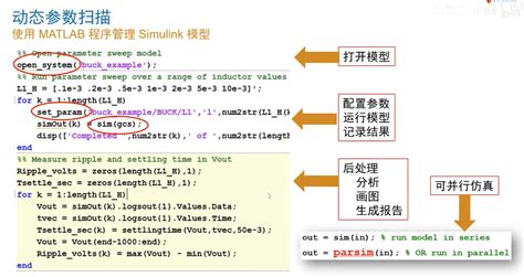 Matlab Simulink Pll学习笔记simulink中pll怎么用 Csdn博客