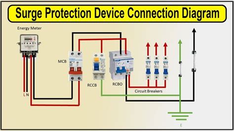 Surge Protection Device Connection