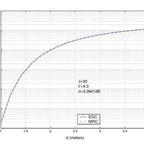 The Mean Sep Obtained By 16 And Monte Carlo Simulation Mc Versus Download Scientific