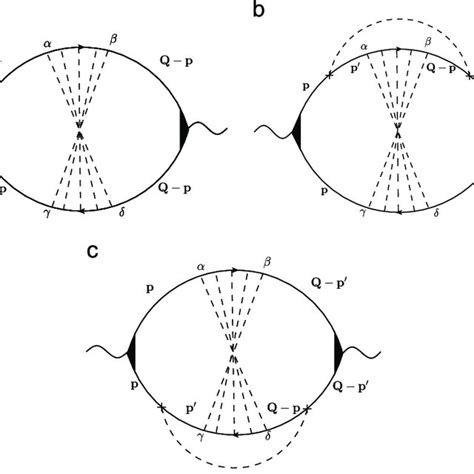 Maximally Crossed Diagrams Giving The Weak Localization Corrections To