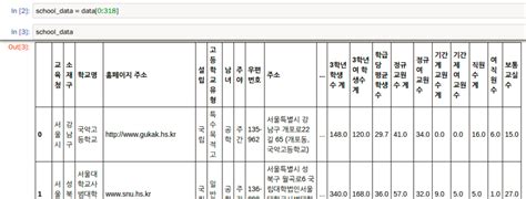 Python Matplotlib를 이용한 서울시 고등학교 현황 데이터 데이터 시각화 Easy Is Perfect