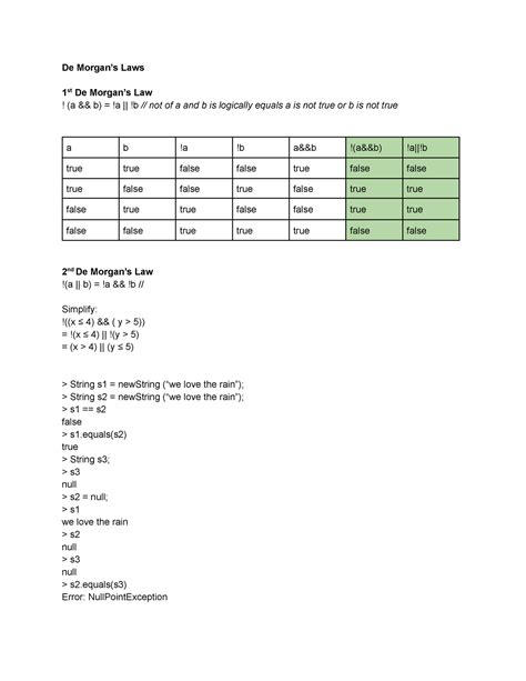 Comp Sci 9 26 De Morgans Laws De Morgans Laws 1 St De Morgans Law