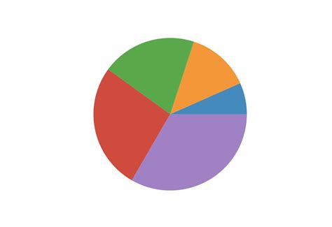 pythonmatplotlibで円グラフを描画する方法 プログラミングLab pythonmatplotlibで円グラフを描画する方法 プログラミングLab