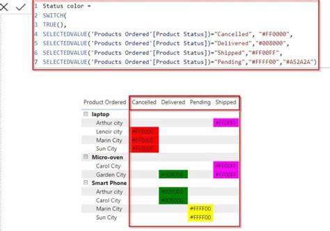 Power Bi Conditional Formatting Based On Text Sharepoint And Microsoft