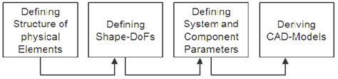Forward Variance Planning And Modeling Download Scientific Diagram
