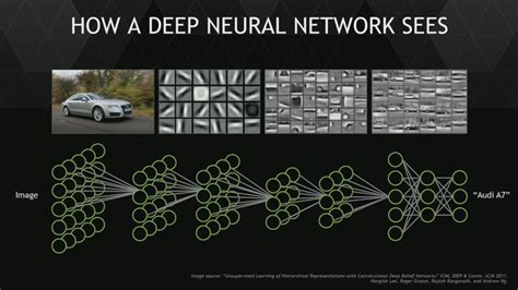 Machine Learning Neuralnetworks And Algorithms Artificial Neural