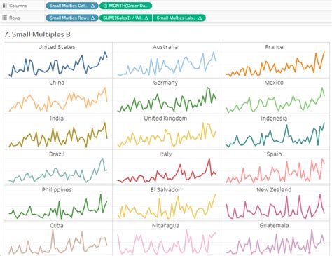 Tableau Hacks Small Multiples InterWorks Tableau Hacks Small Multiples InterWorks