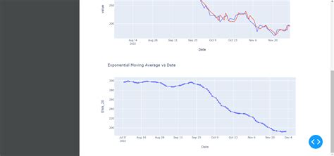 Github Kajal2912 Visualizing And Forecasting Stocks Using Dash Machine Learning Project For