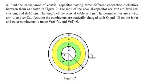 Find The Capacitance Of Coaxial Capacitor Having