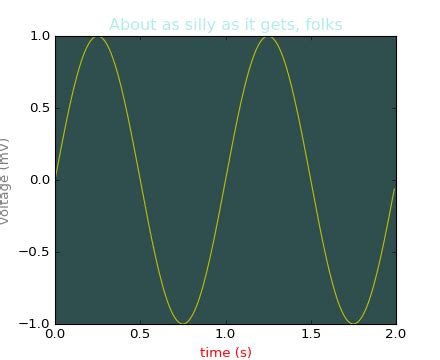 Pylab Examples Example Code Color Demo Py Matplotlib Documentation