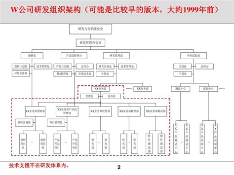 华为组织结构 word文档在线阅读与下载 无忧文档