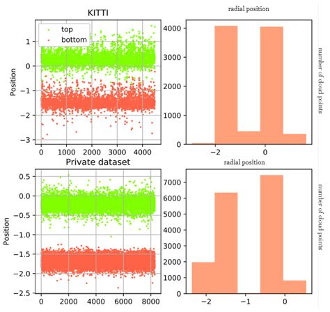 Real Time 3d Object Detection On Crowded Pedestrians