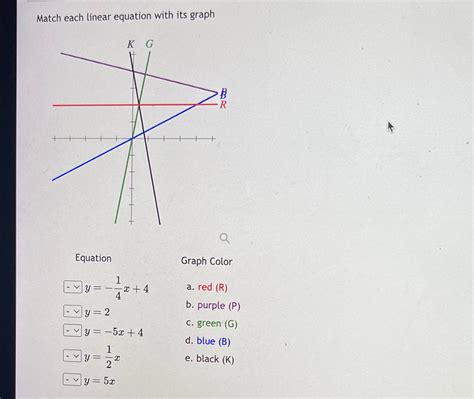 Solved Match Each Linear Equation With Its
