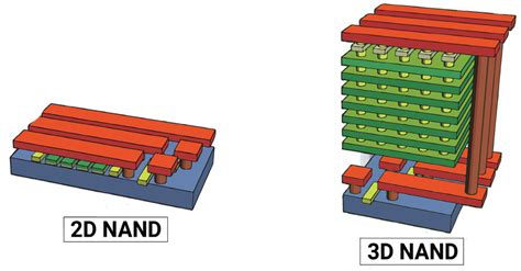 Расскажем о Ddr или Ssd что лучше