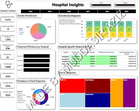 data xlrate on linkedin powerbi bi bideveloper data dataanalytics dataanalysis dashboard…